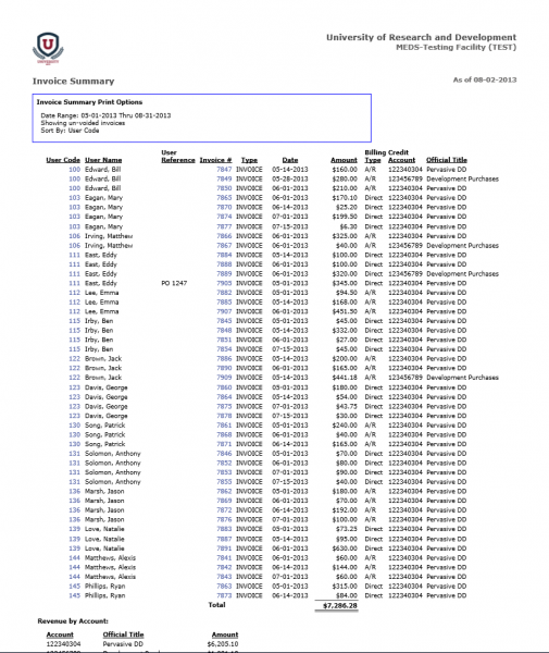 Priority Software® FBS Reports - Priority Software, Inc.